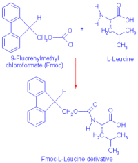 Analytical Techniques in Aquaculture Research